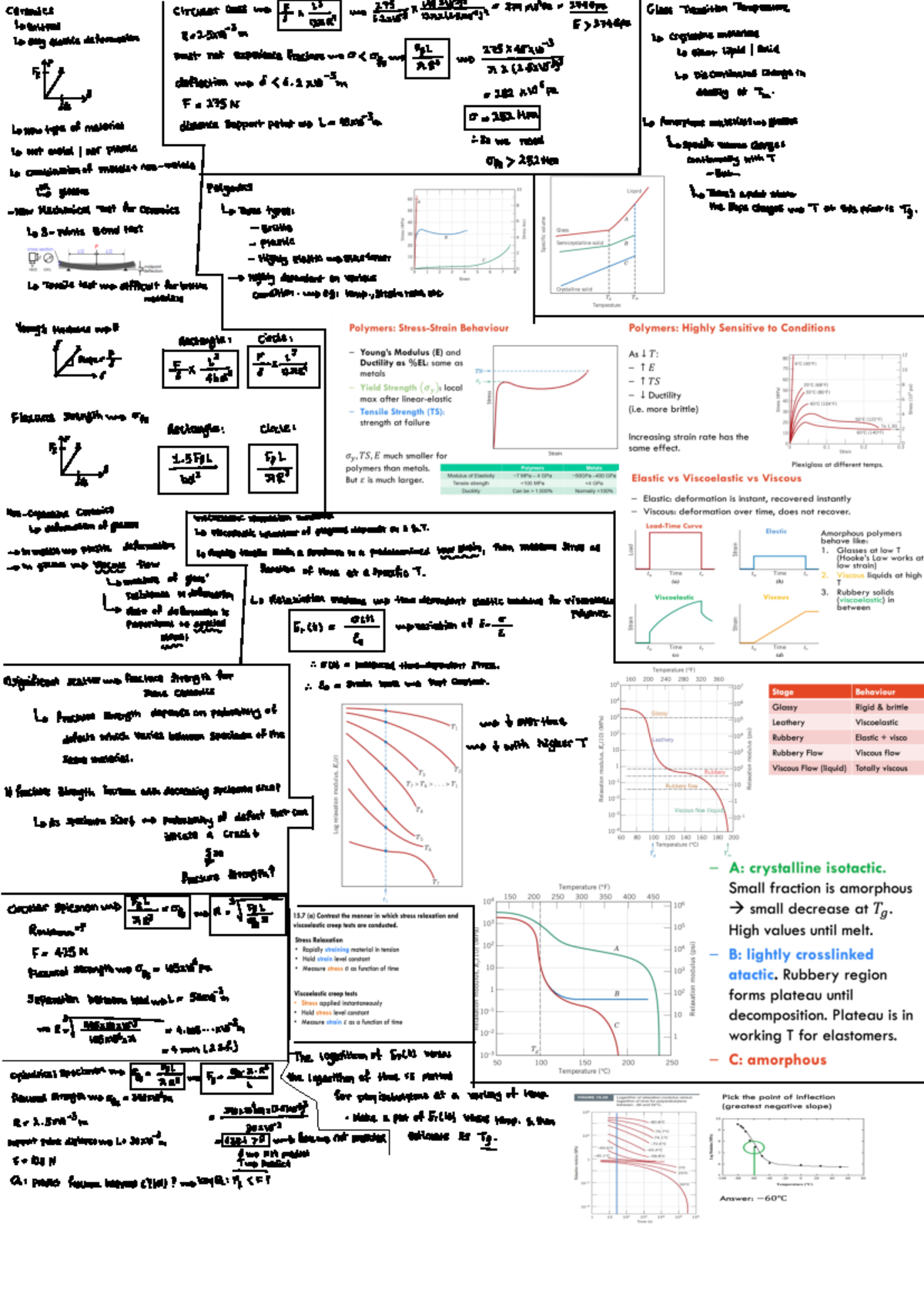 Cheat sheet for inlecture quiz - ceramics circular cross no x R und > X ...