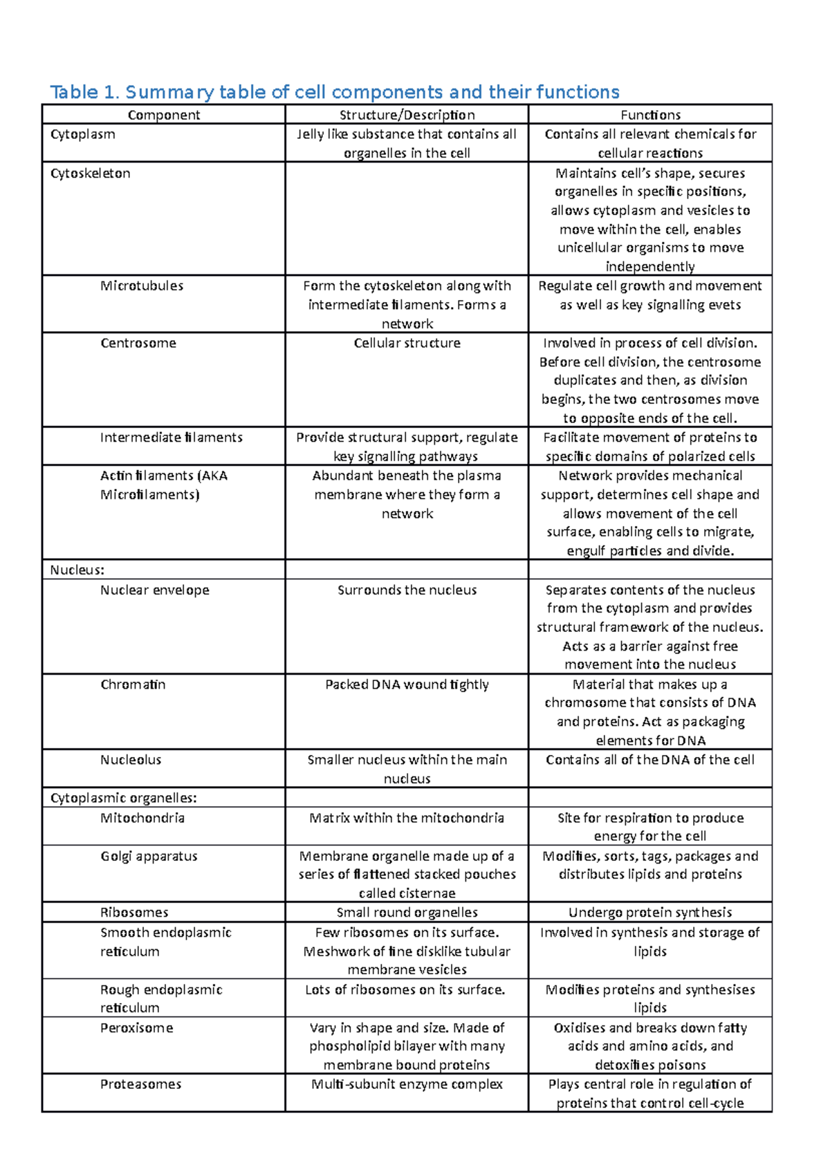 Cell structure and function table - Table 1. Summary table of cell ...
