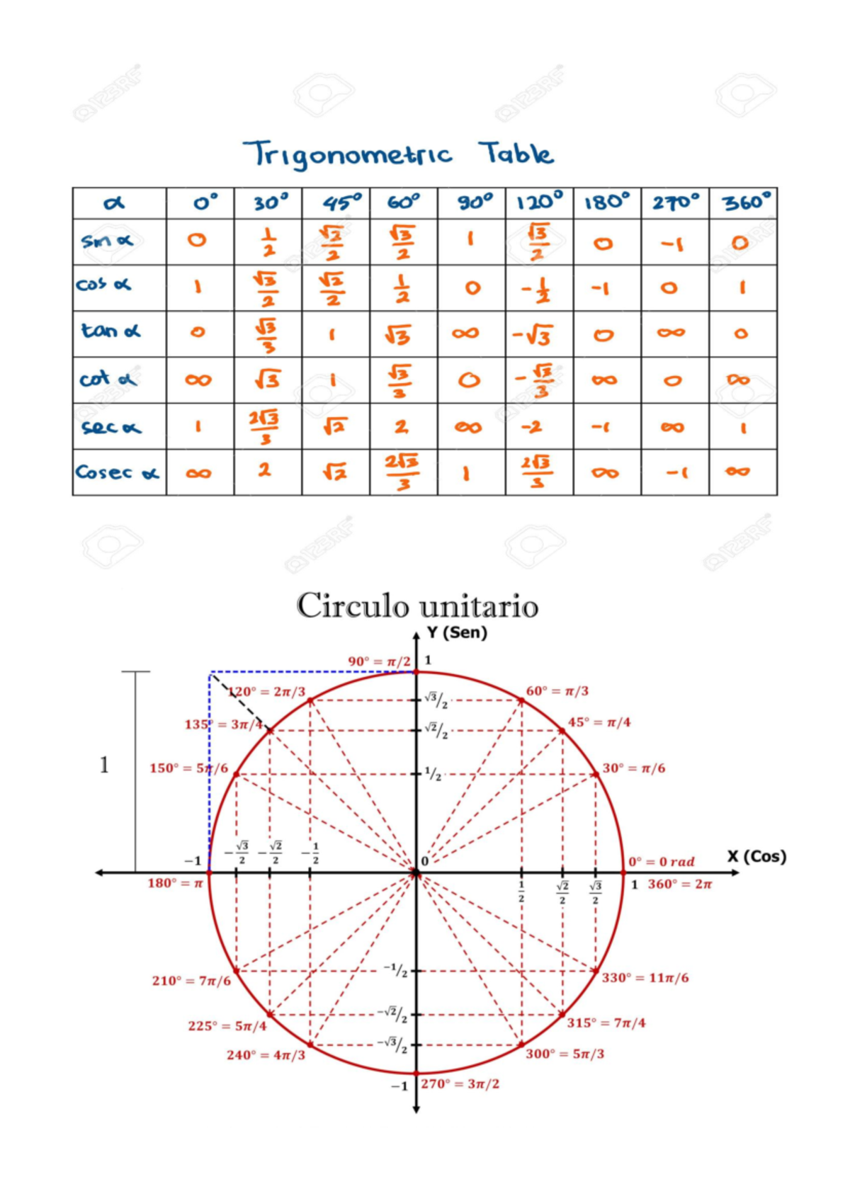 Trigonometric Table and Unit Circle (Math 101) - Studocu
