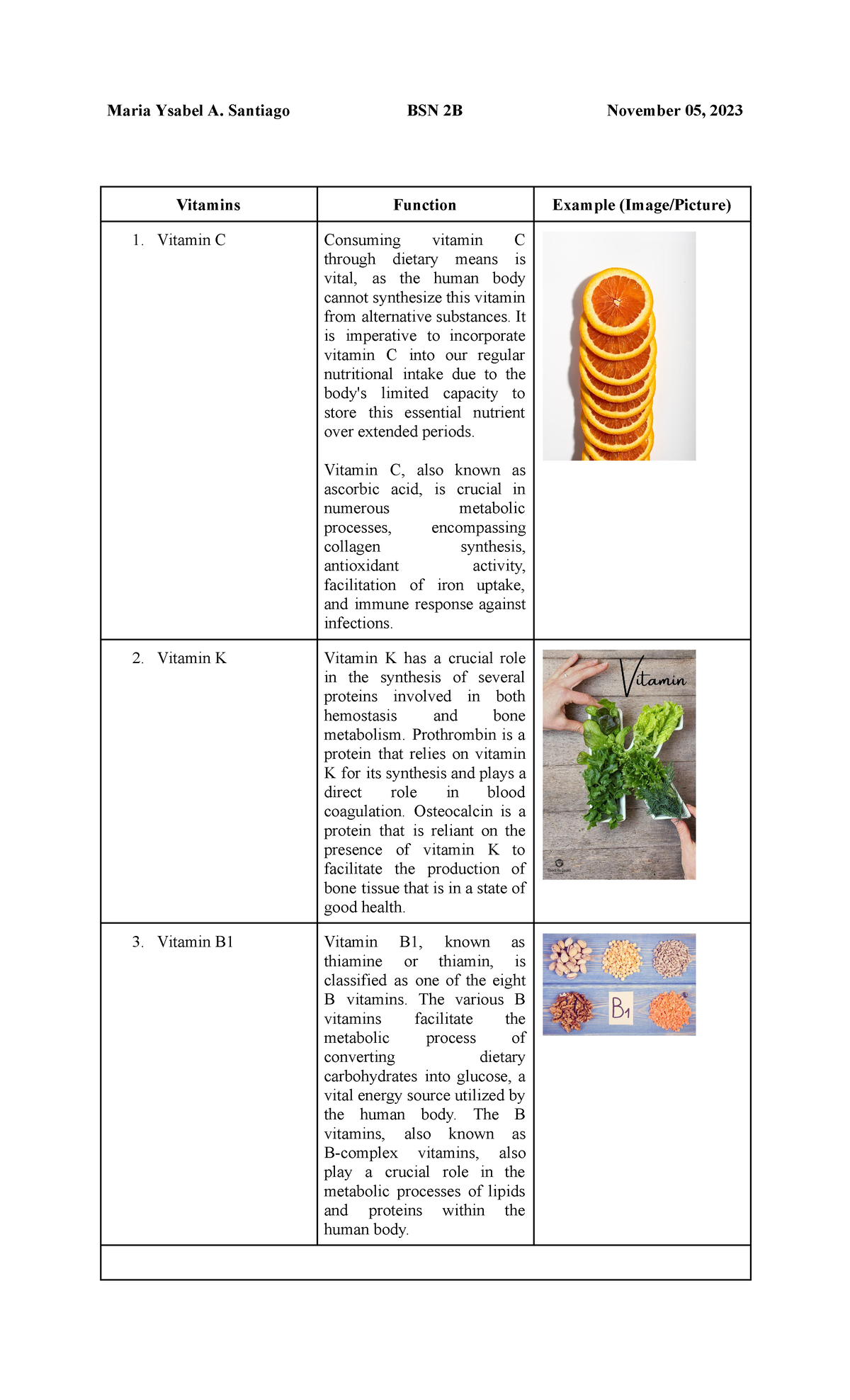 M3 Pre Task: Essential Vitamins and Minerals Overview - BSN2B - Studocu