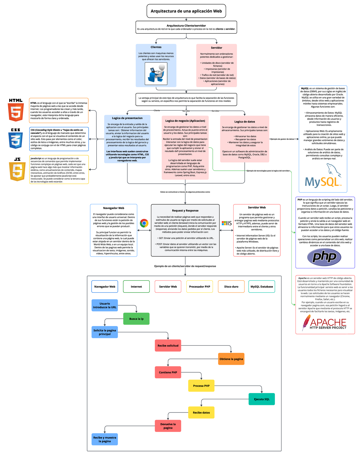 Mapa conceptual - dmdmmdmd rrrr - Ar qu it ect u r a de u n a ...
