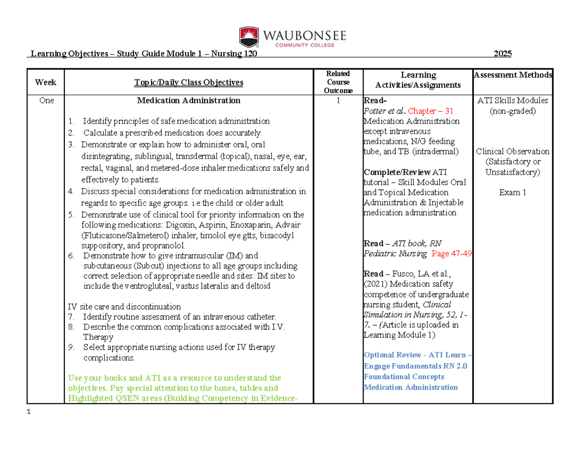 Nursing 120 Module 1 Study Guide: Objectives & Activities 2025 - Studocu
