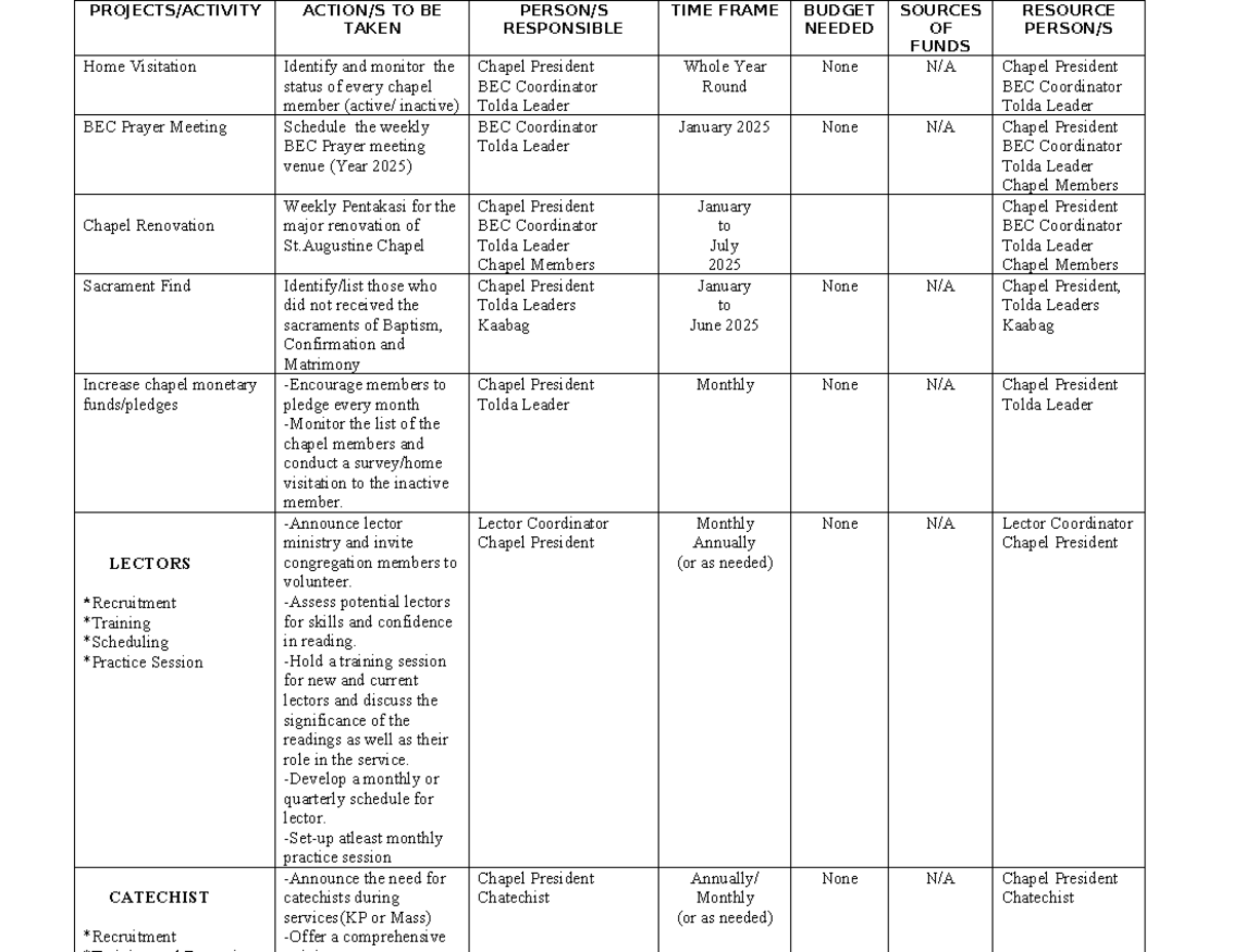 Tulwanan Chapel Annual Plan 2025: BEC Prayer Meeting & Renovation - Studocu