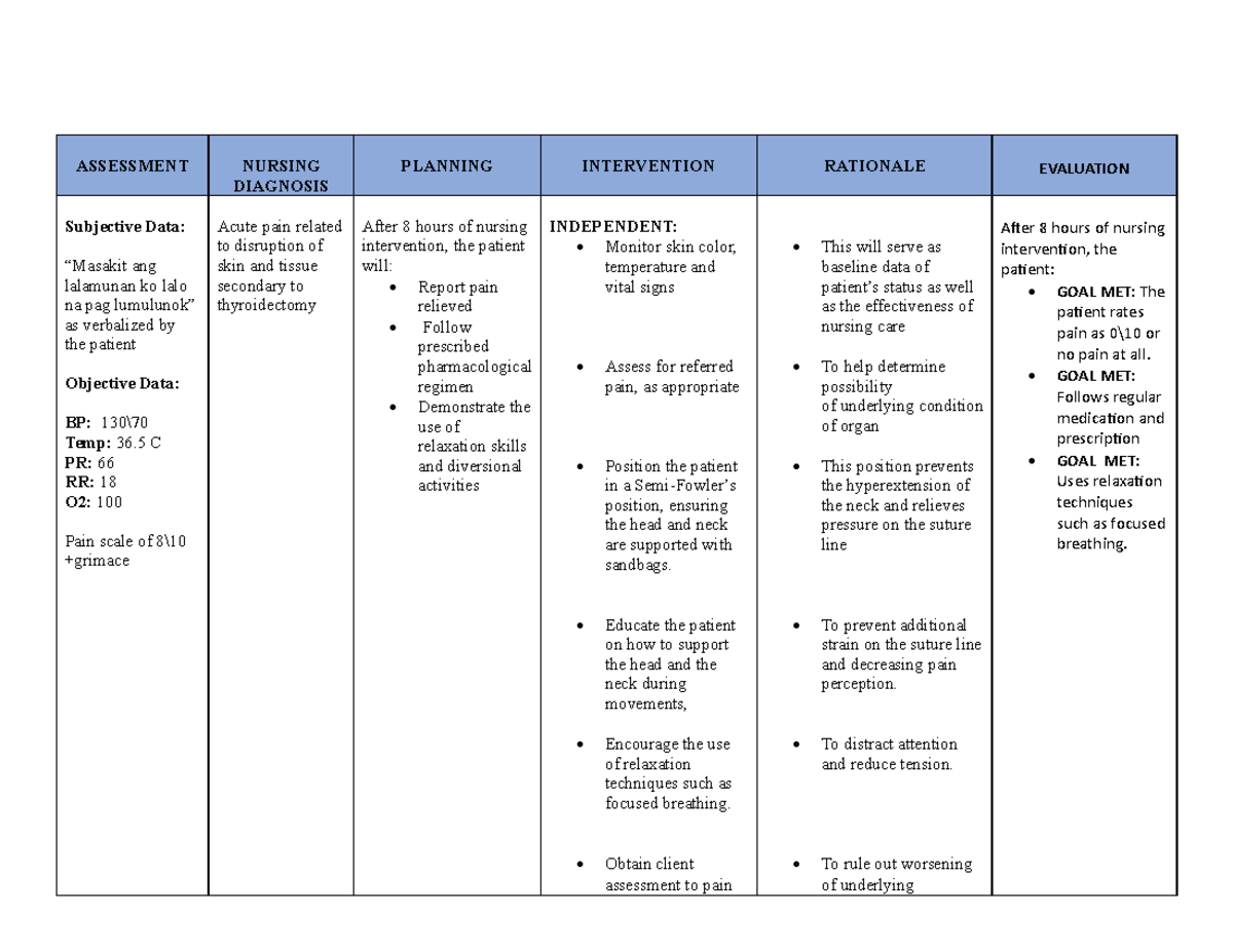 NCP-MVM - happy readings - ASSESSMENT NURSING DIAGNOSIS PLANNING ...