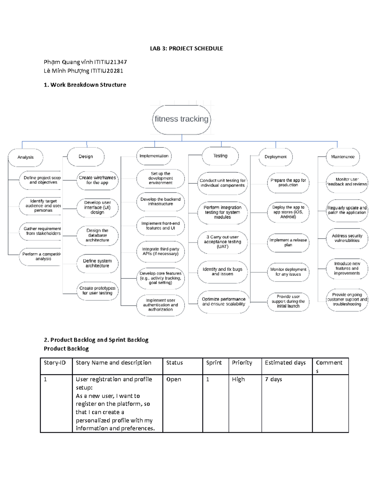 Lab3 - Lab 3 solution - LAB 3: PROJECT SCHEDULE Ph ạm Quang vinh ITITIU Lê Minh Ph ượng ITITIU ...