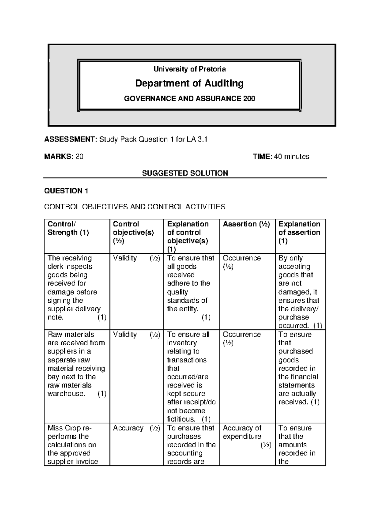 LA 3.1 Question 1 Suggested Solution (Updated) 2 - University of ...