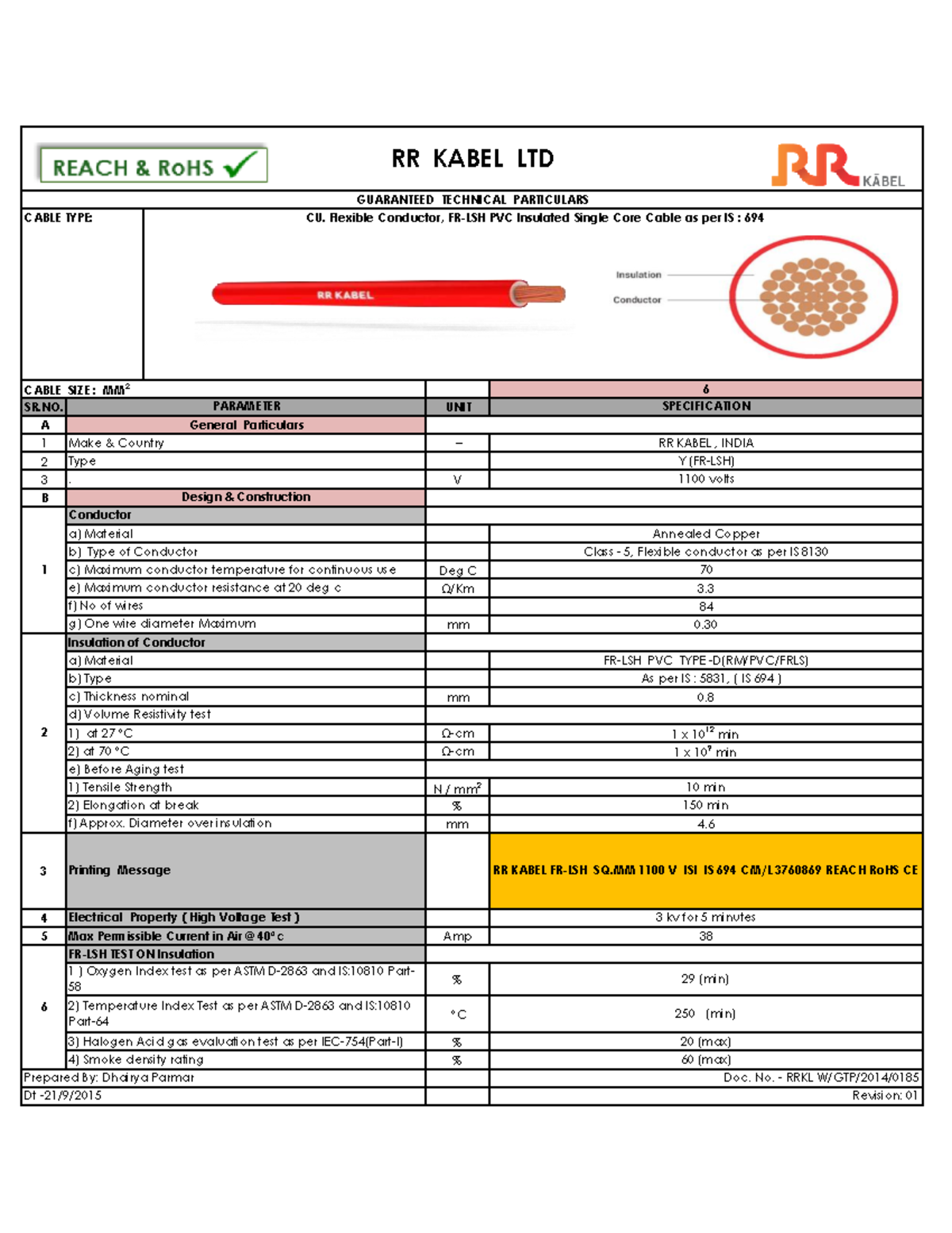 RR KABEL LTD Technical Specs for PVC Insulated Cables - Studocu