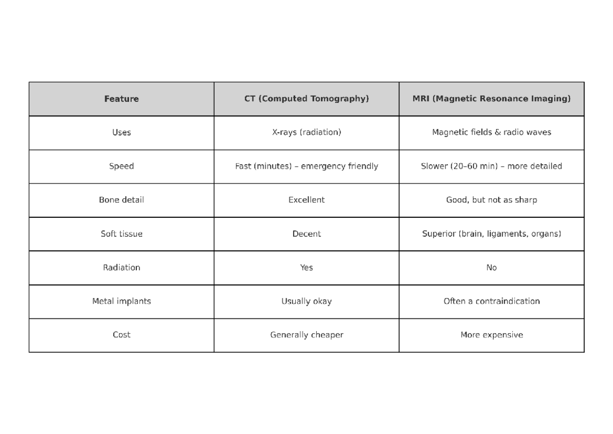 MRI vs CT Comparison Chart: Key Features & Differences 83867259 - Studocu