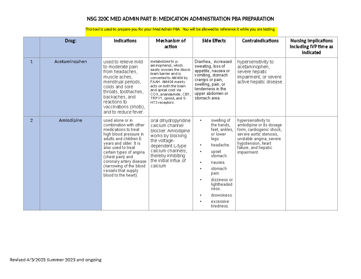 NSG 320C Med Admin PBA Prep: Essential Drug Information Guide - Studocu