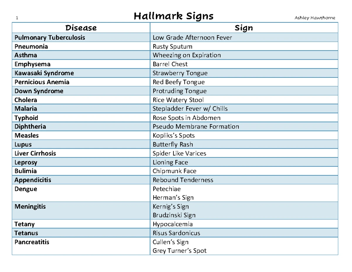 HESI prep med surg - Practice Test Assessment Performance A client who ...