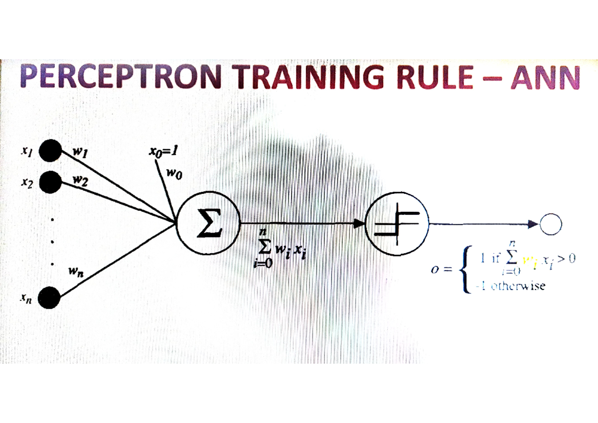 ML Notes: Understanding Perceptron Training Rules & Gradient Descent ...