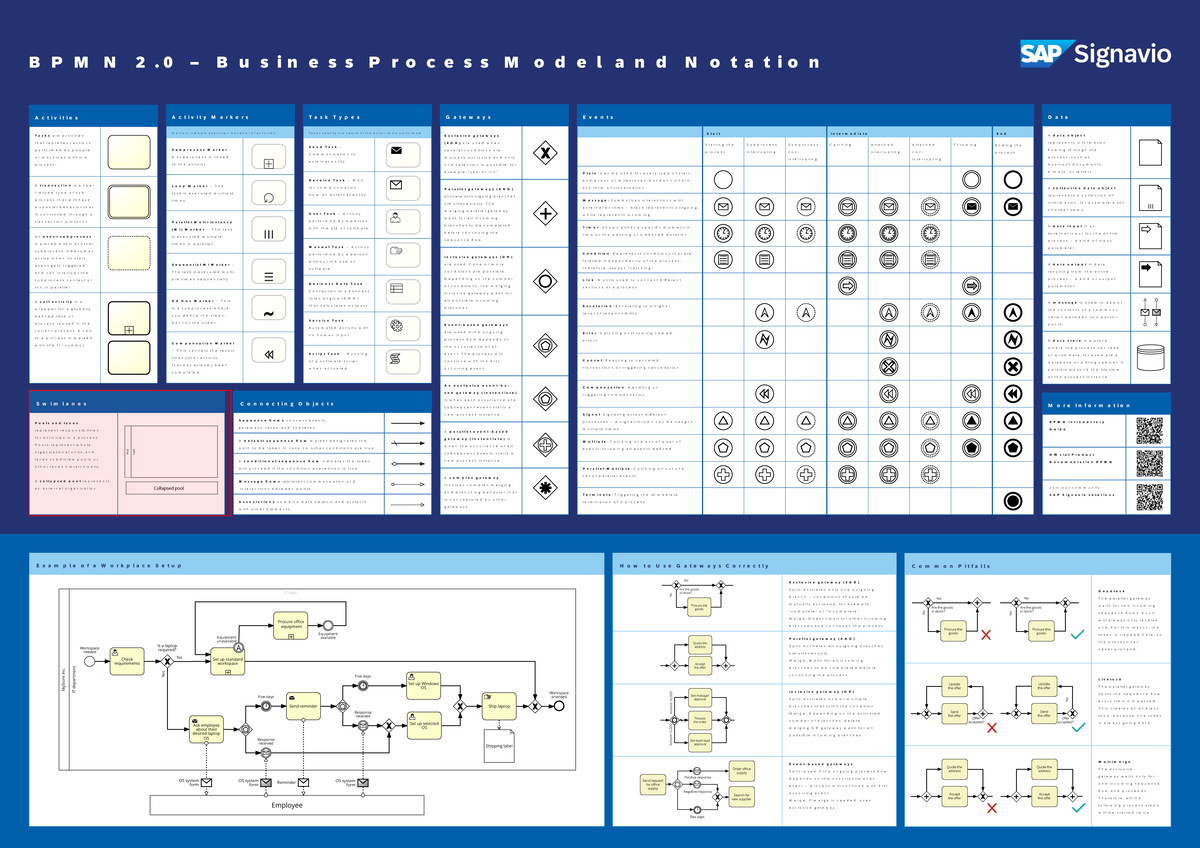 BPMN 2.0 Overview: Understanding Gateways and Task Types - Studocu