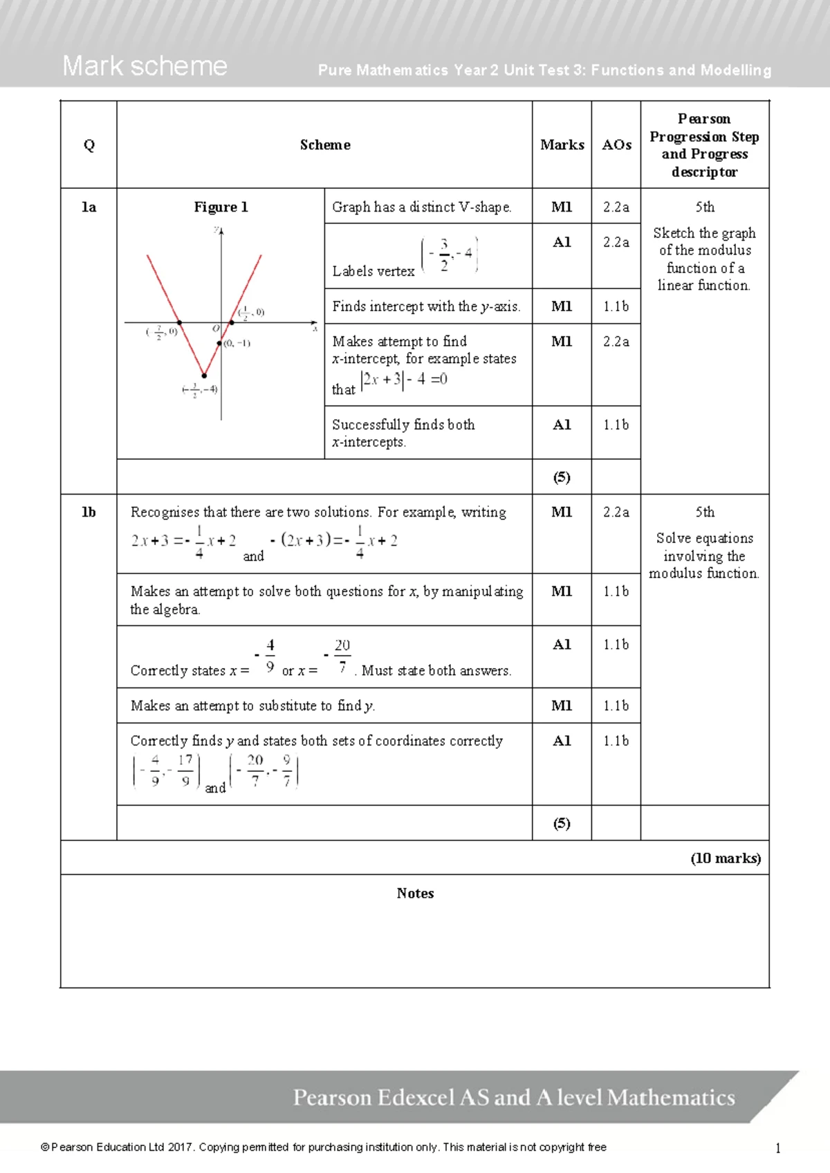 Aiming For 7 (Set 1) Practice Paper 1 Non Calc - Instructions Use black ...