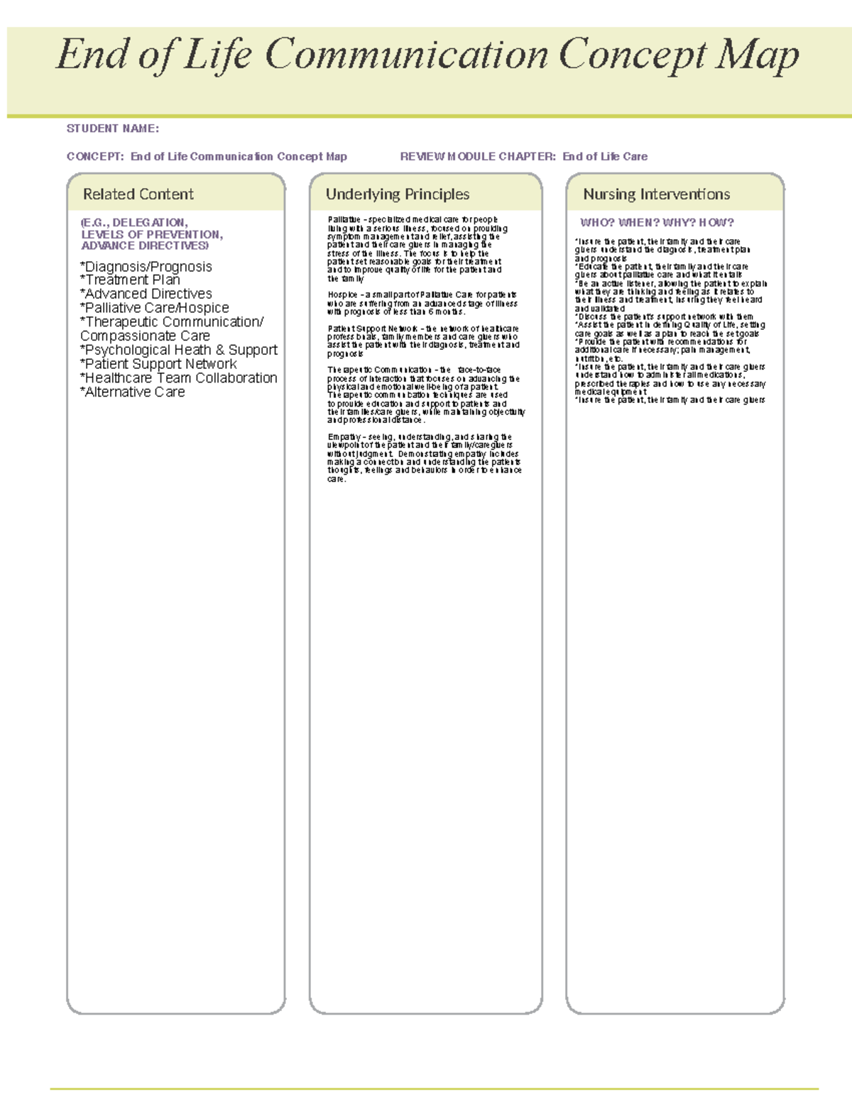 End of Life Communication Concept Map - ATI Remediation Template - Studocu
