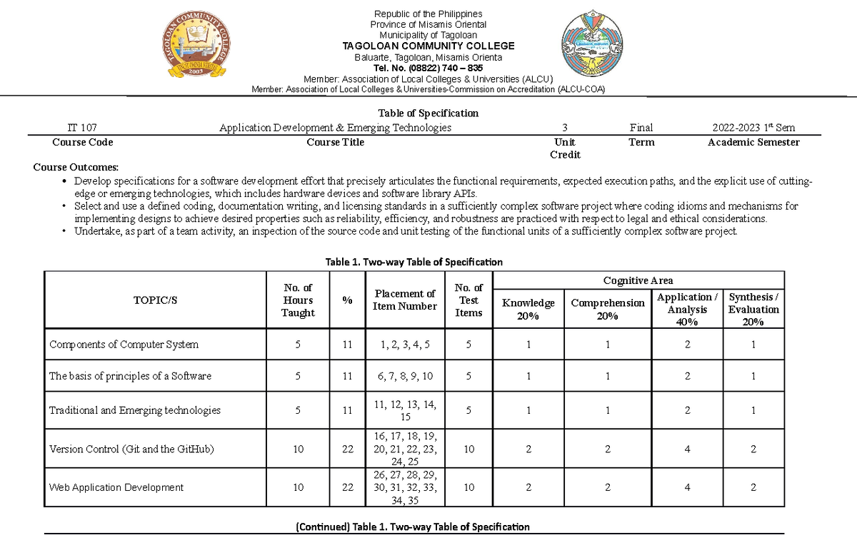 Application TOS - Table of Specification - Republic of the Philippines ...