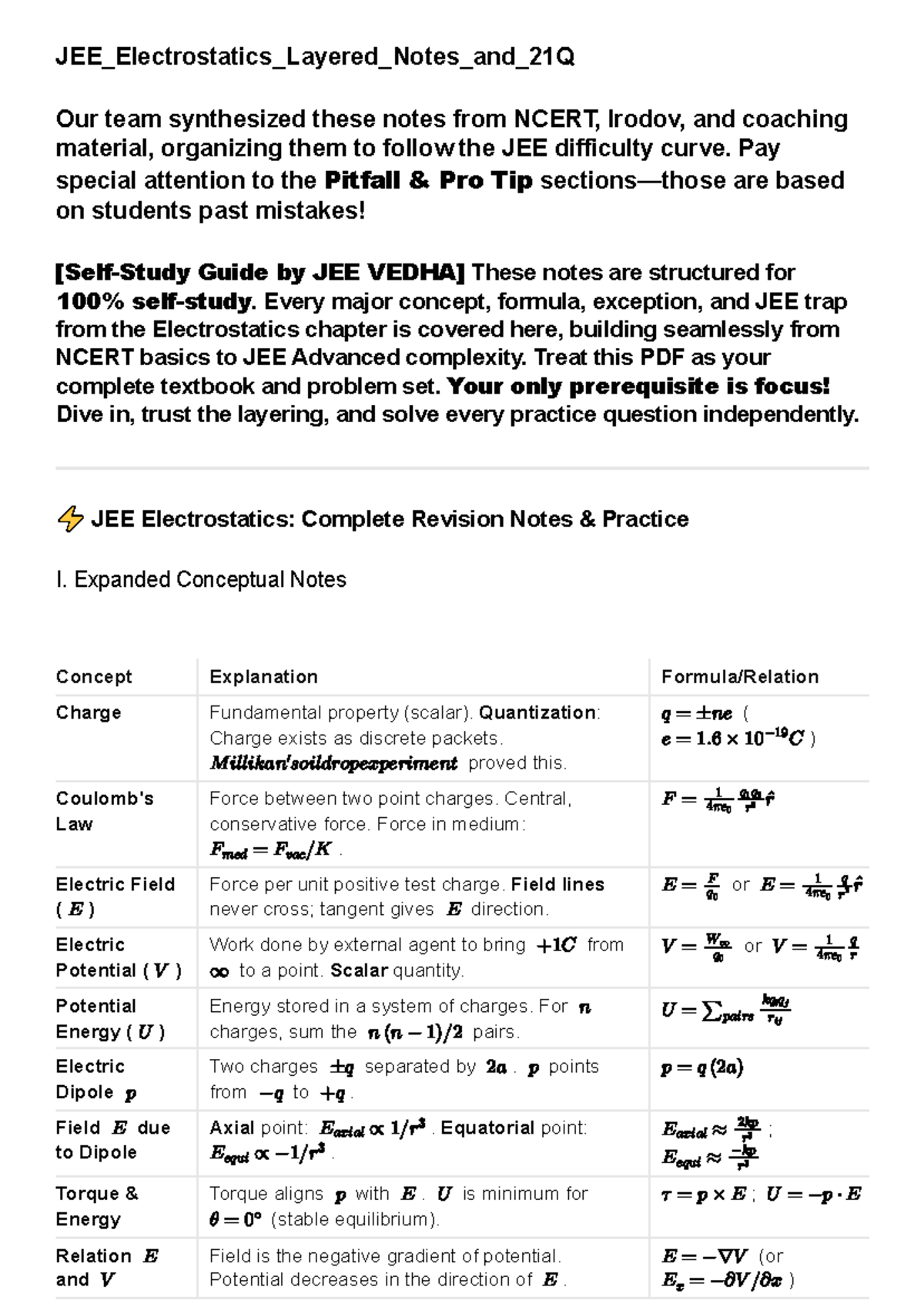 JEE_Electrostatics_Complete_Revision_Notes_and_21_Questions - Studocu