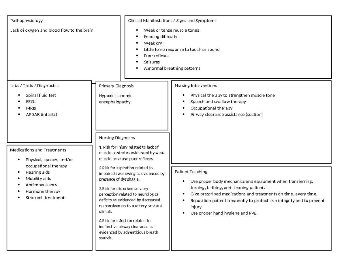 Peds Concept Map - Pathophysiology Lack of oxygen and blood flow to the ...