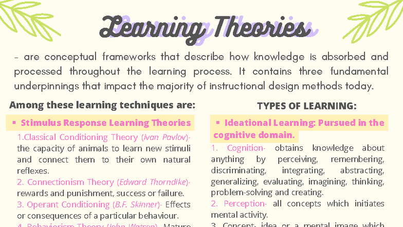 Learning Theories: Frameworks for Knowledge Absorption and Processing ...