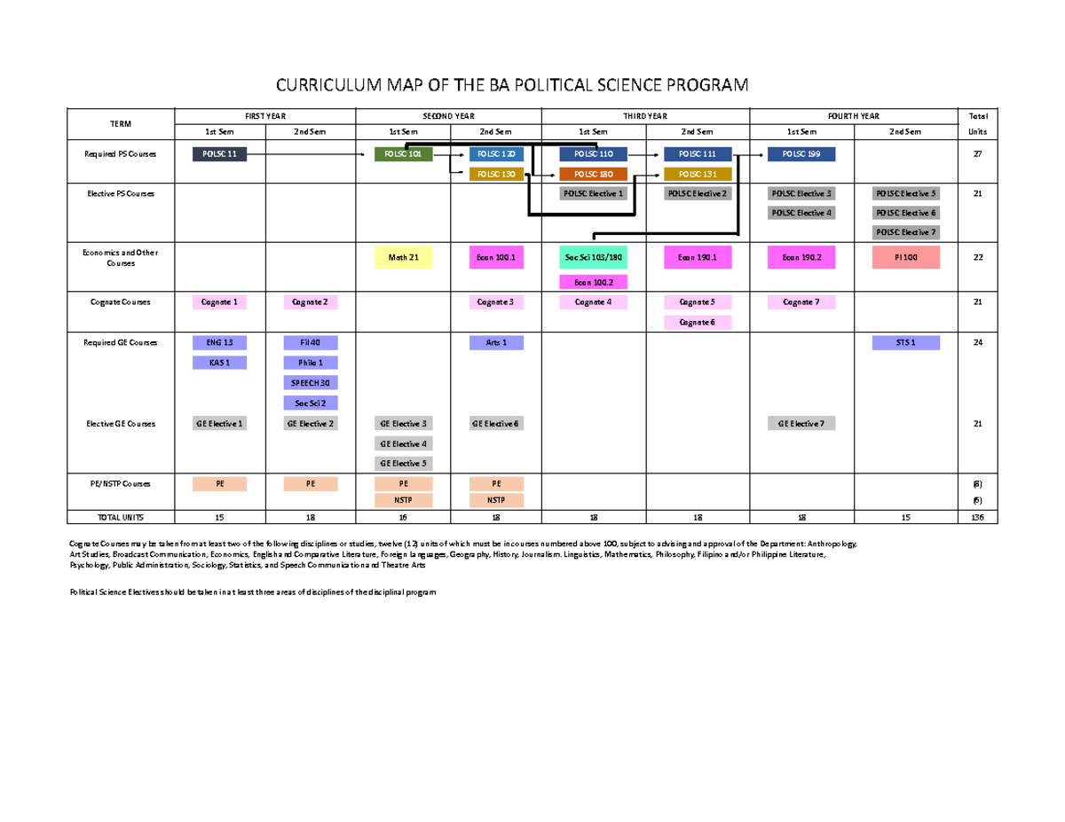 BA Political Science Curriculum Map (PS Program) - Studocu