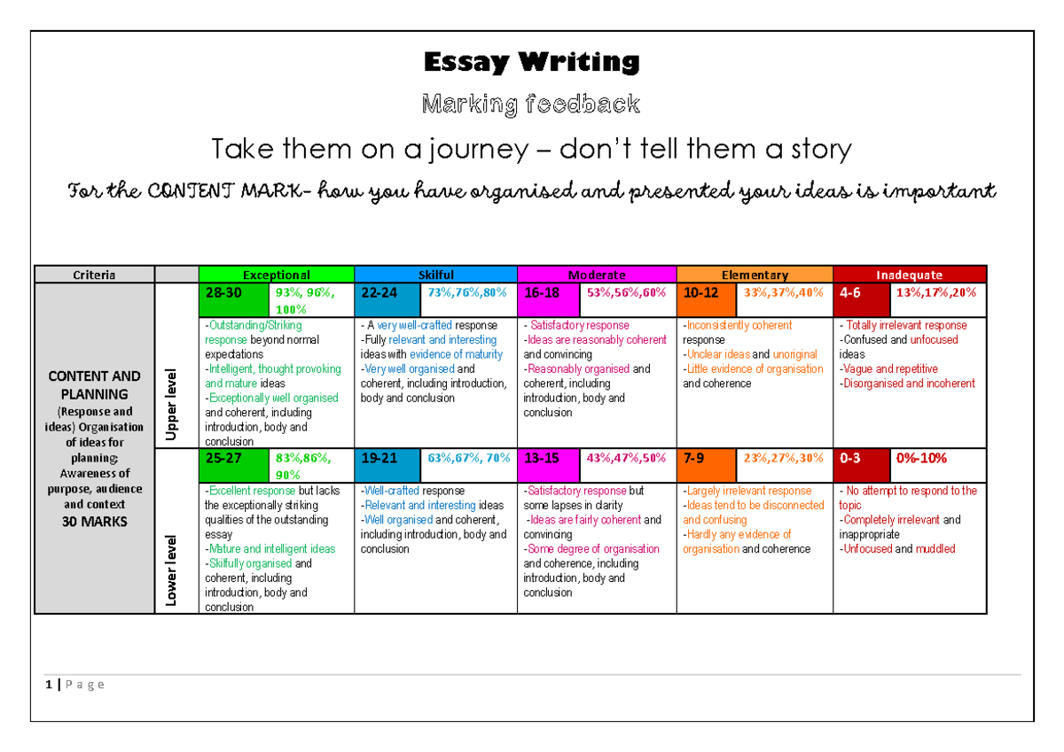 Essay Writing Guidelines and Feedback for HL Course - Studocu