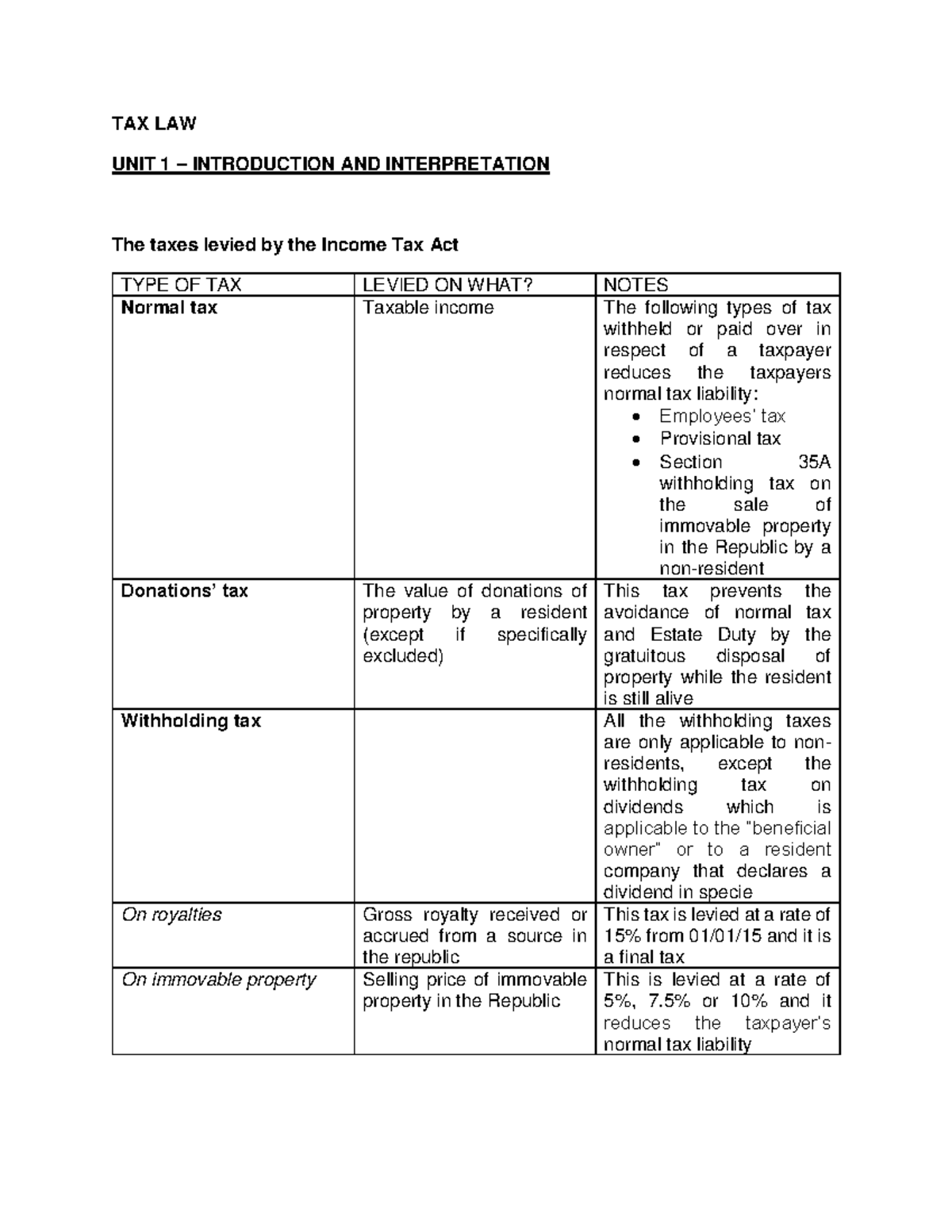 Tax Law Summary Units 1-12: Key Concepts and Interpretations - Studocu