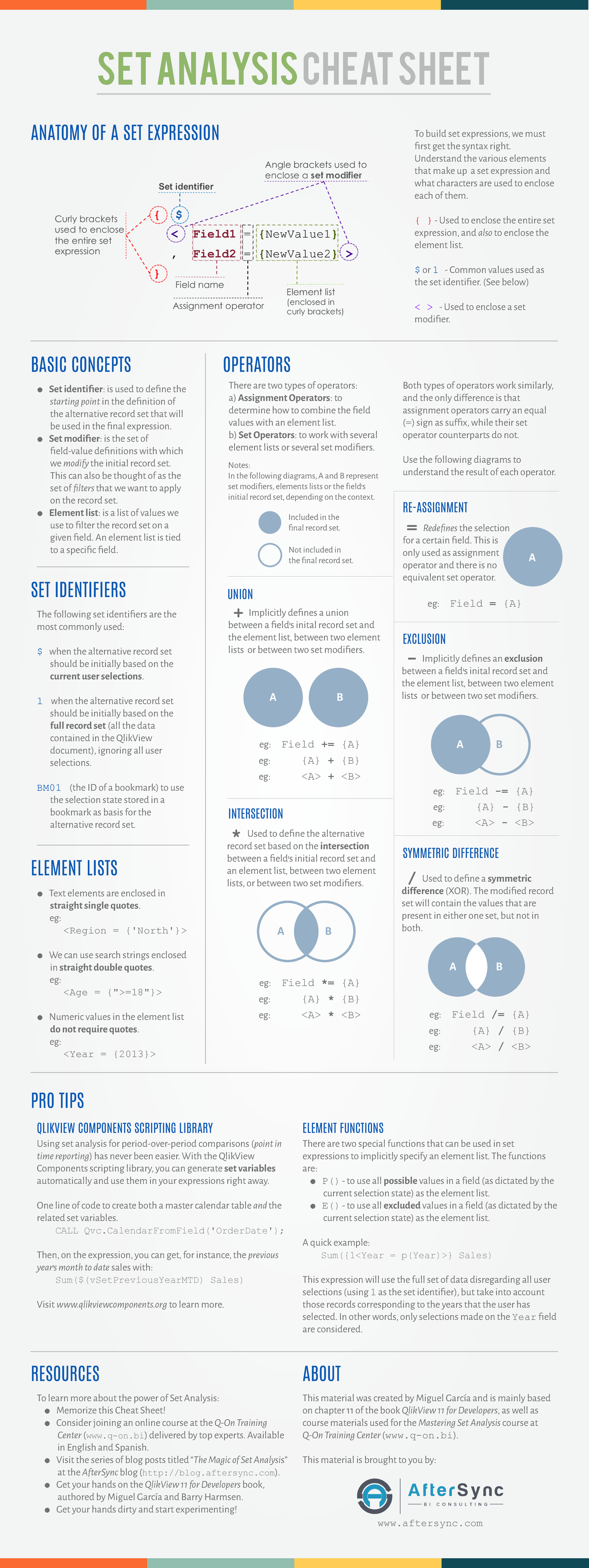 QlikView Set Analysis Cheat Sheet: Anatomy of Set Expressions - Studocu