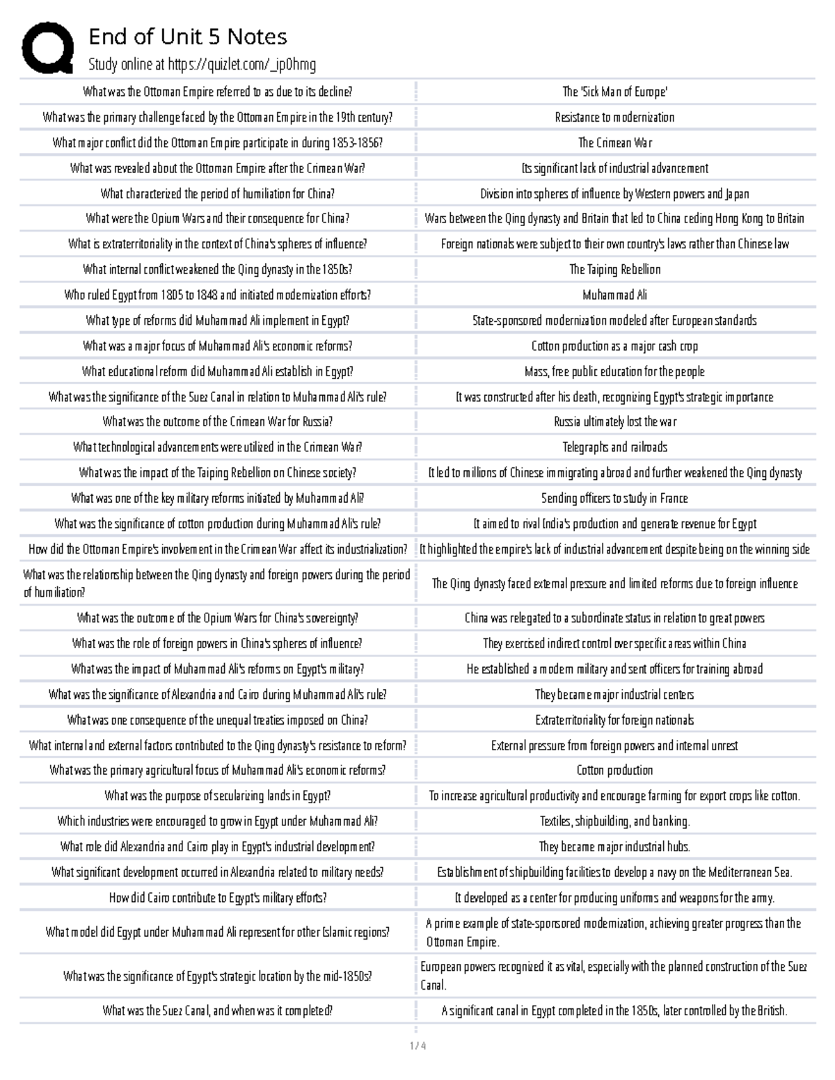 End of Unit 5 Notes - Ottoman Empire & Meiji Restoration Insights - Studocu