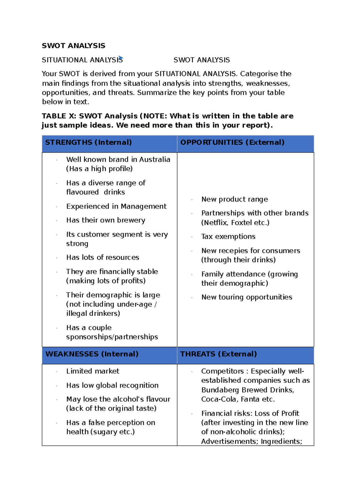 SWOT Analysis Notes for Situational Analysis - Course Code - Studocu