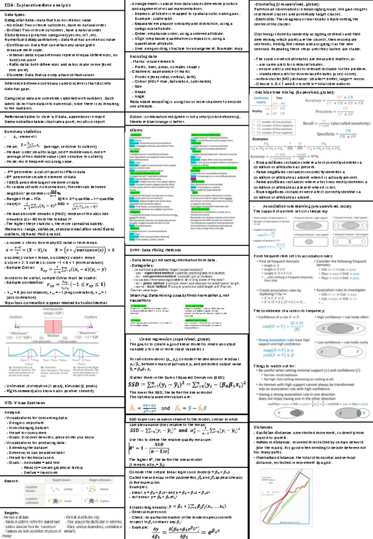 Cheatsheet for EDA: Explorative Data Analysis Techniques - Studeersnel