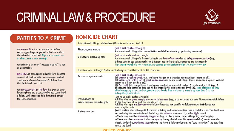 CRIMINAL LAW PROCEDURE: PARTIES TO A CRIME AND HOMICIDE CHART - Studocu