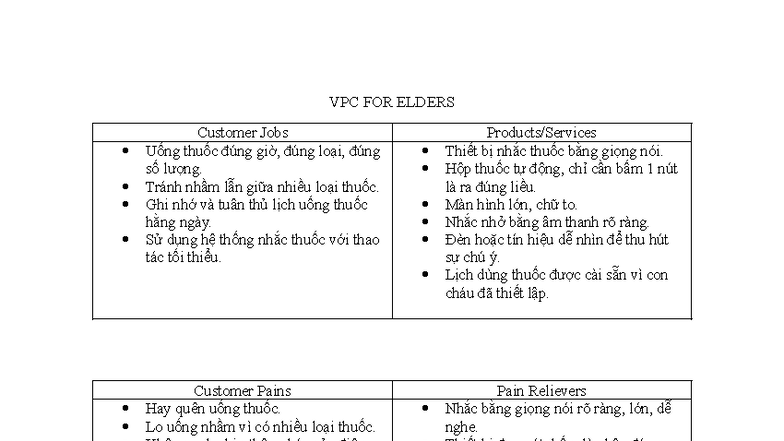 VPC for Elders: Simplifying Medication Management - Studocu