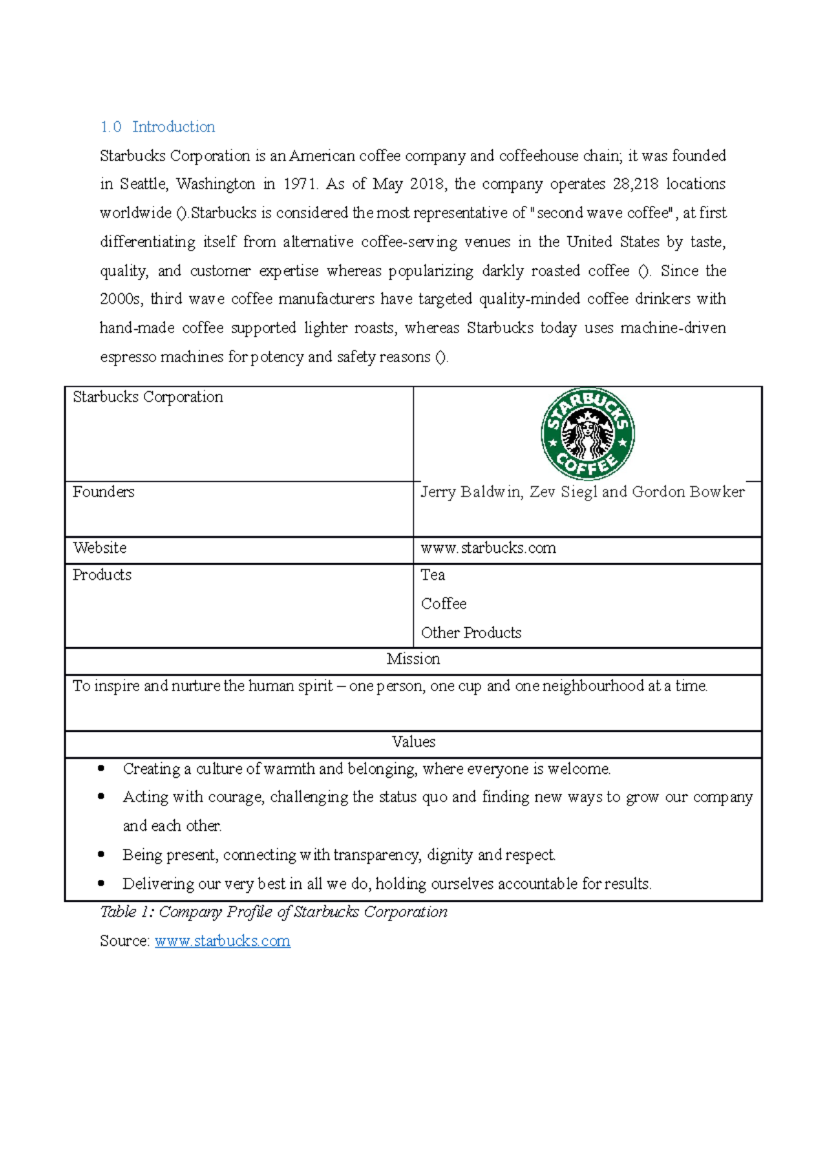 Assignment on Starbucks: PESTEL and Market Analysis Insights - Studocu