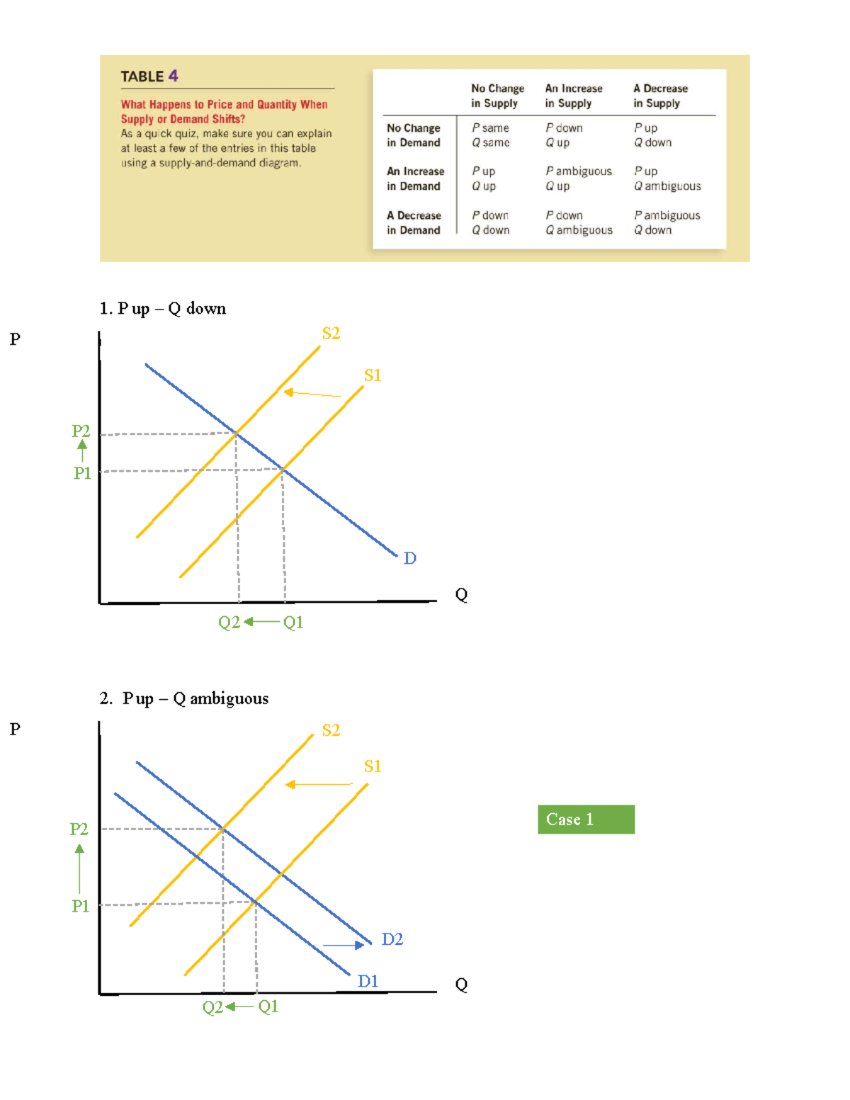Assignment - Table 4 Analysis for P and Q Cases - Studocu