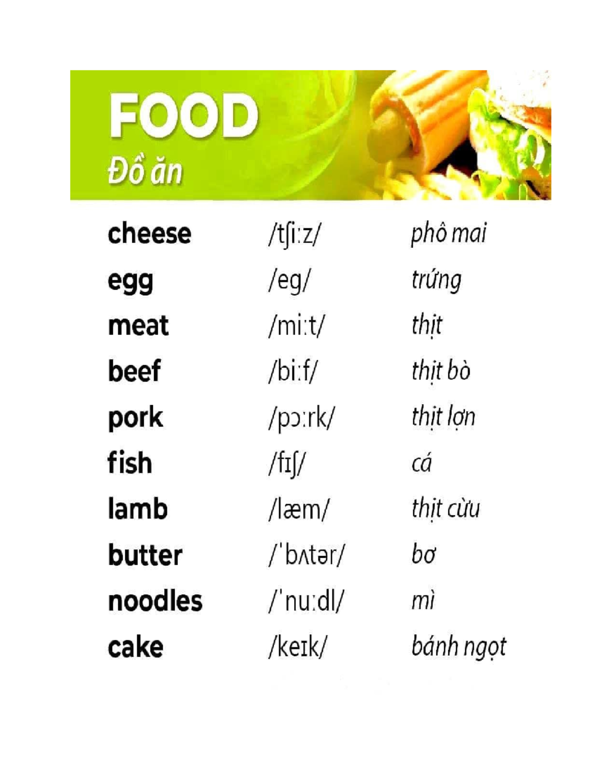 FOOD Vocabulary: English Terms for Common Foods - Studocu