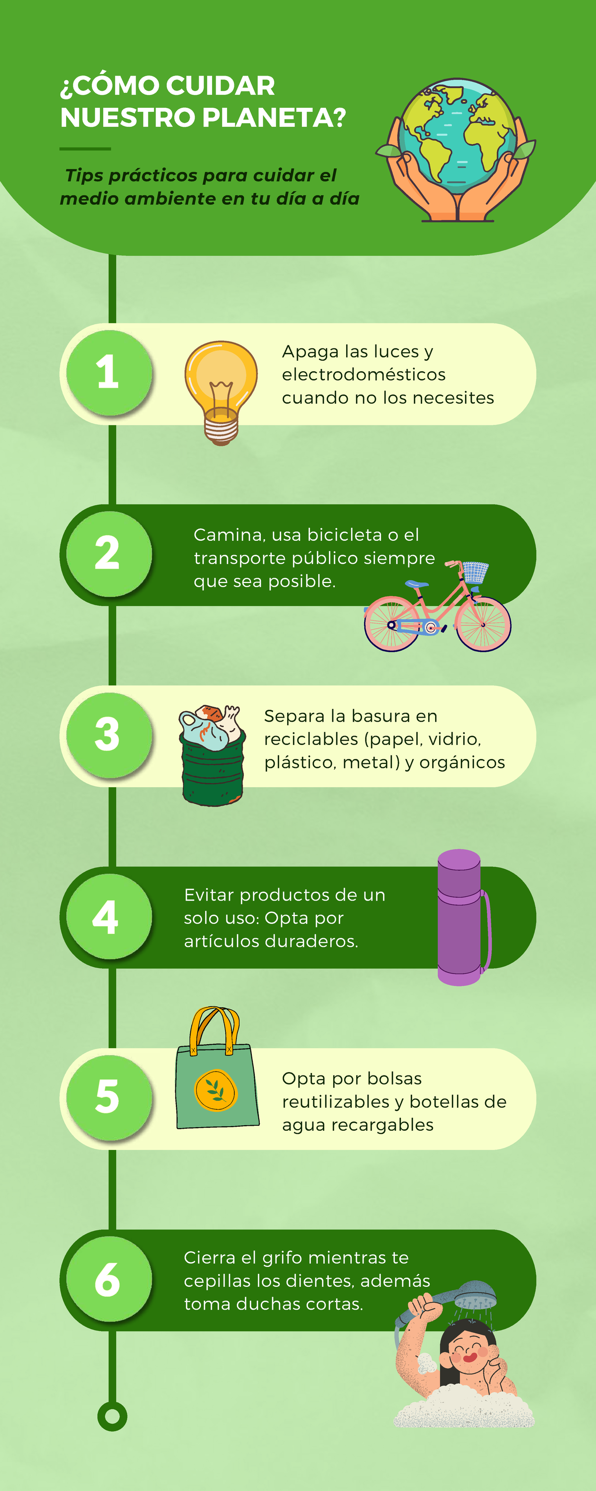 Infografía cuidado del medio ambiente - ¿CÓMO CUIDAR NUESTRO PLANETA ...