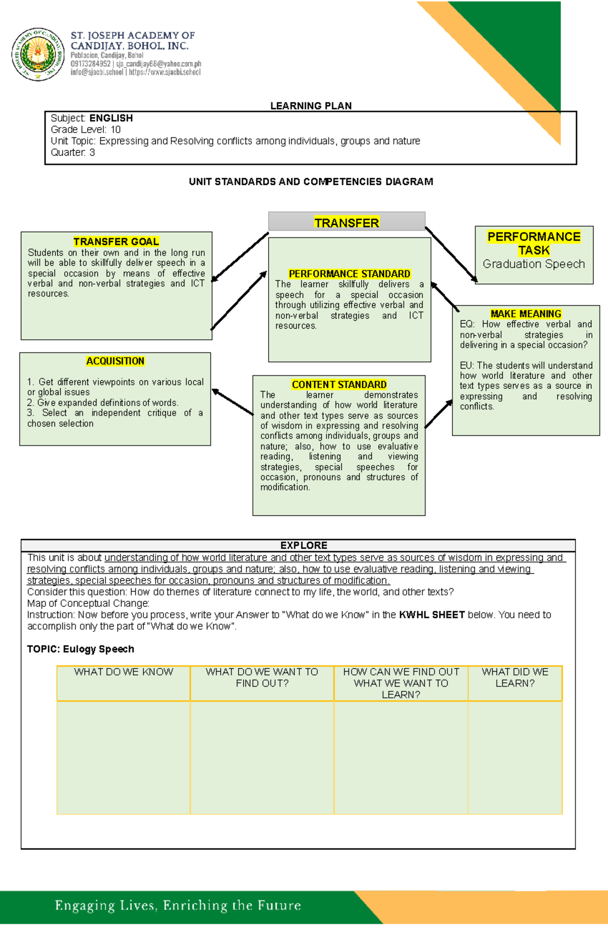 Learning Plan for ENGLISH 10 - Q3: Speech Delivery & Conflict ...