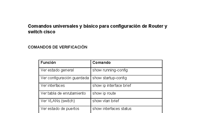 Comandos Básicos y Avanzados para Configuración de Router y Switch - REDES 101 - Studocu