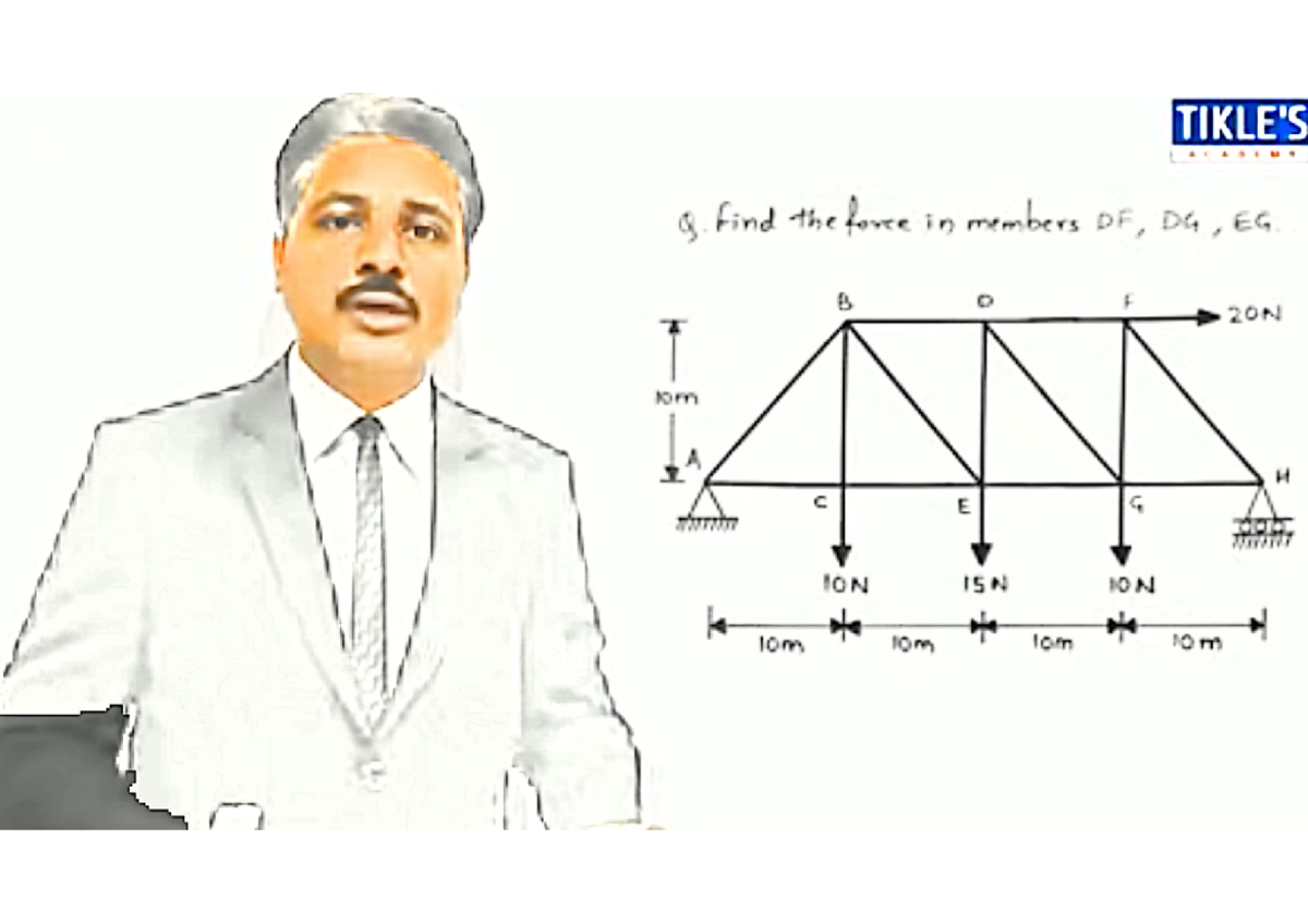 Sec 2 - Method of Joints: Force Analysis in Members DF, DG, EG - Studocu