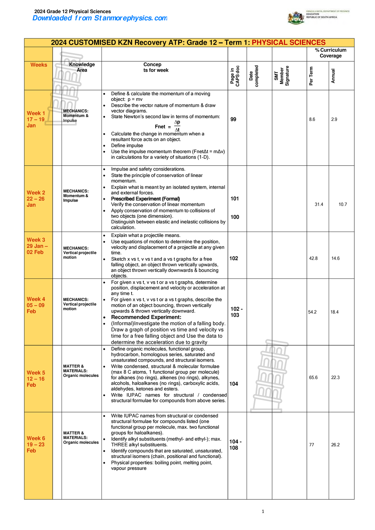 KZN Grade 12 2024 Physical Sciences Recovery ATP - Term 1-4 Guide - Studocu