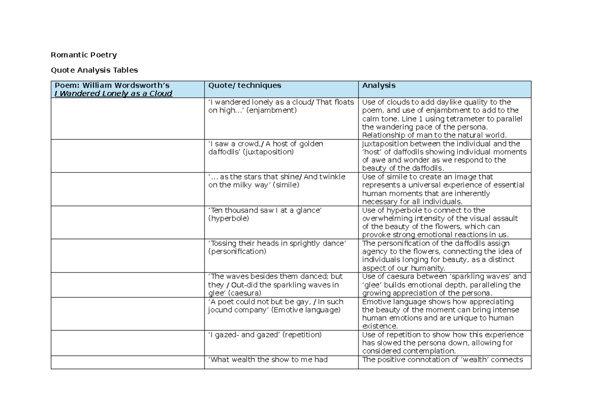 Romantic Poetry Quote Analysis Tables-1 - Romantic Poetry Quote ...