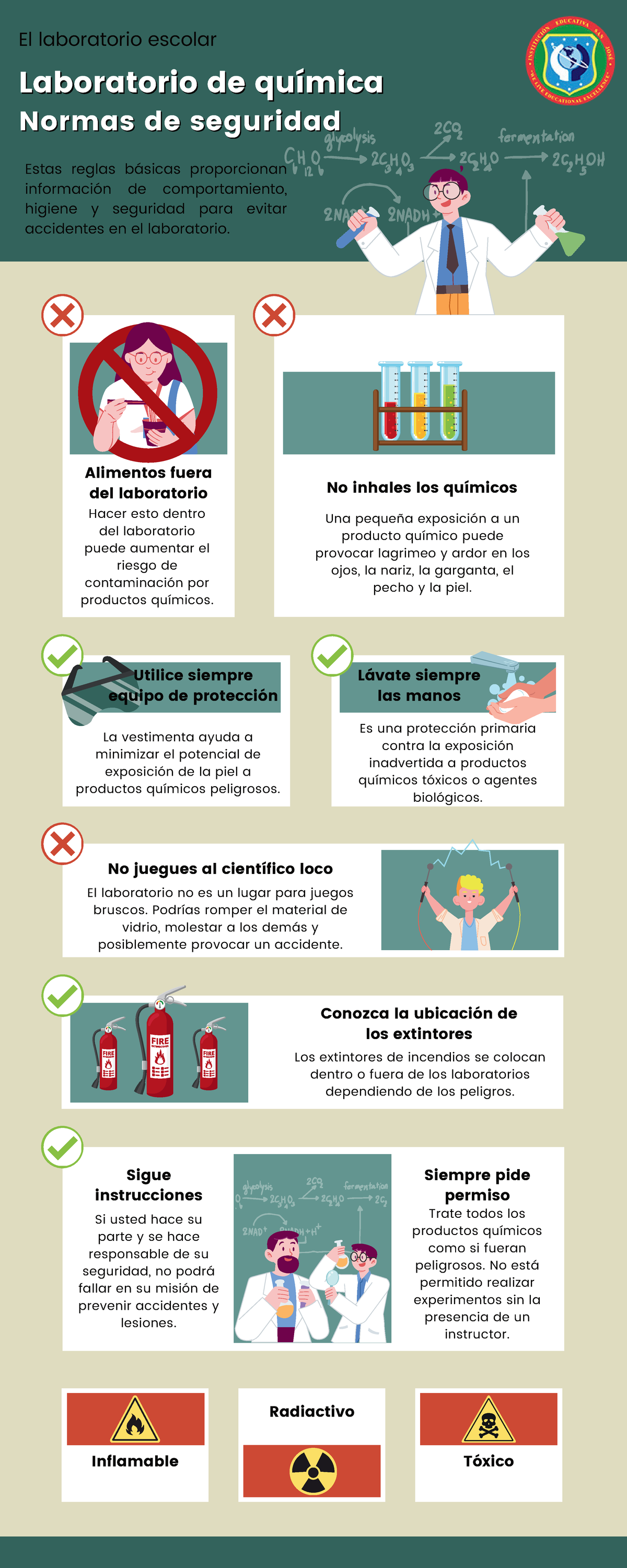 Reglas De Seguridad Del Laboratorio UTILIZACIÓN DEL LABORATORIO