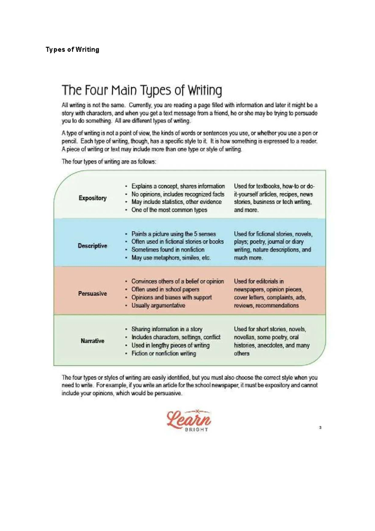 Analyzing Persuasive, Descriptive & Expository Writing Strategies - Studocu