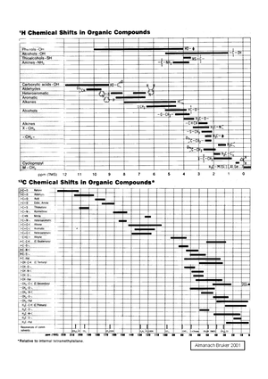 Introduction a la RMN du carbone 13 - La RMN du carbone 13 Introduction ...