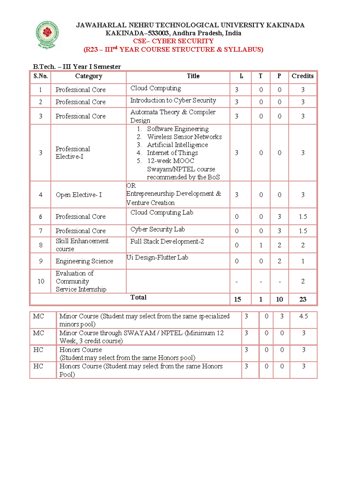 R23 B.Tech Cyber Security Course Structure & Syllabus Overview - Studocu