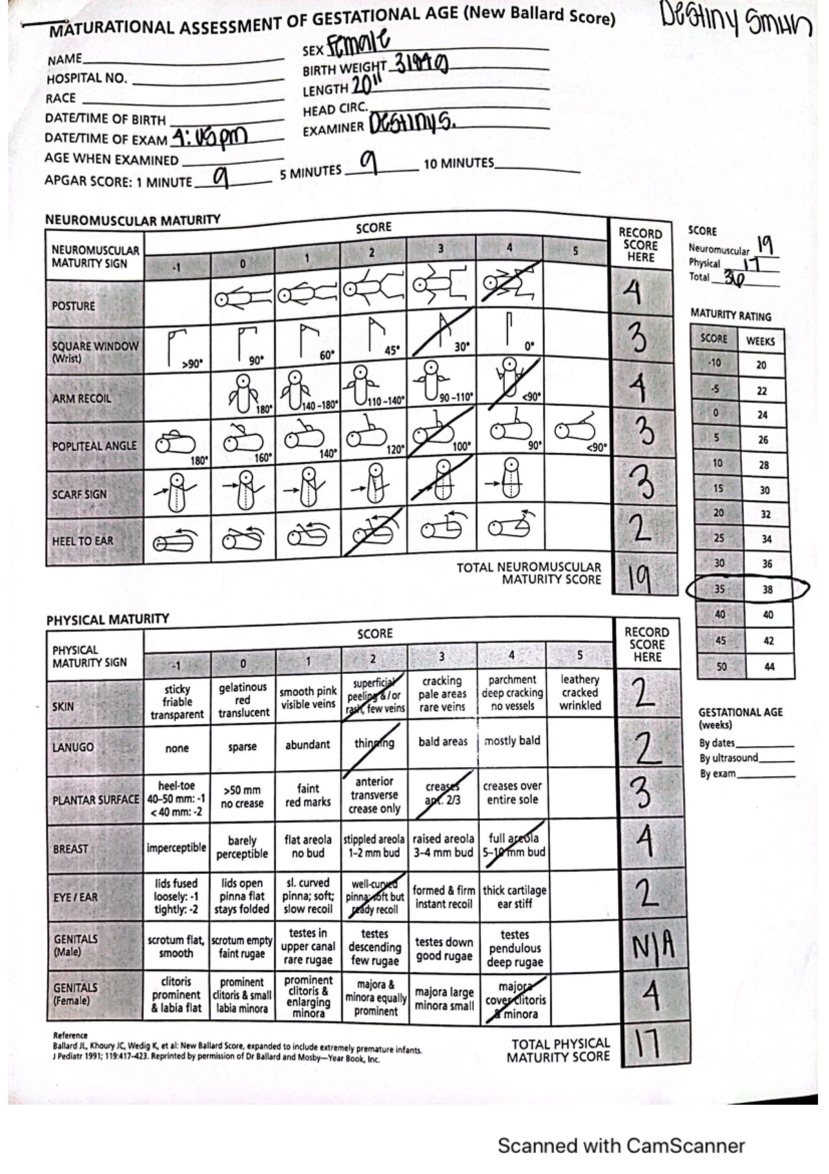 Ballard Score JaypeeDigital | EBook Reader
