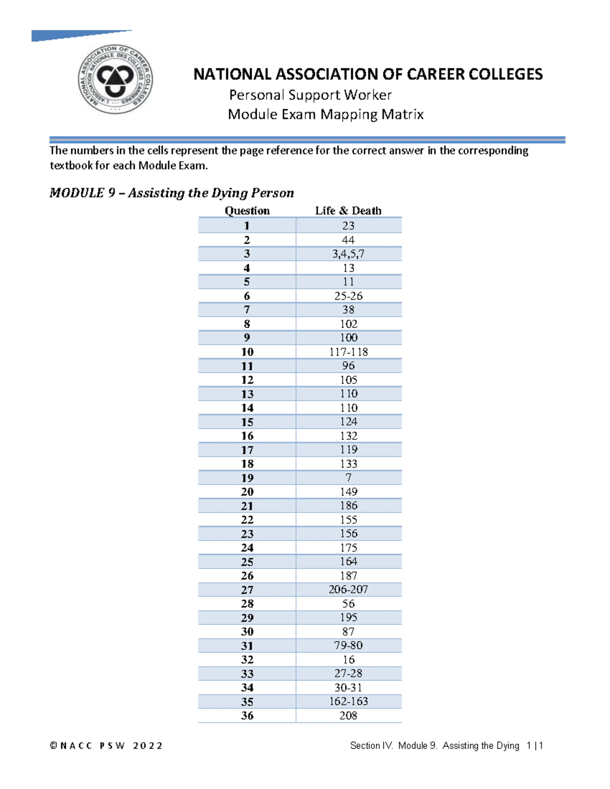Module 1 Test C - PSW Foundations Practice Questions and Answers - Studocu
