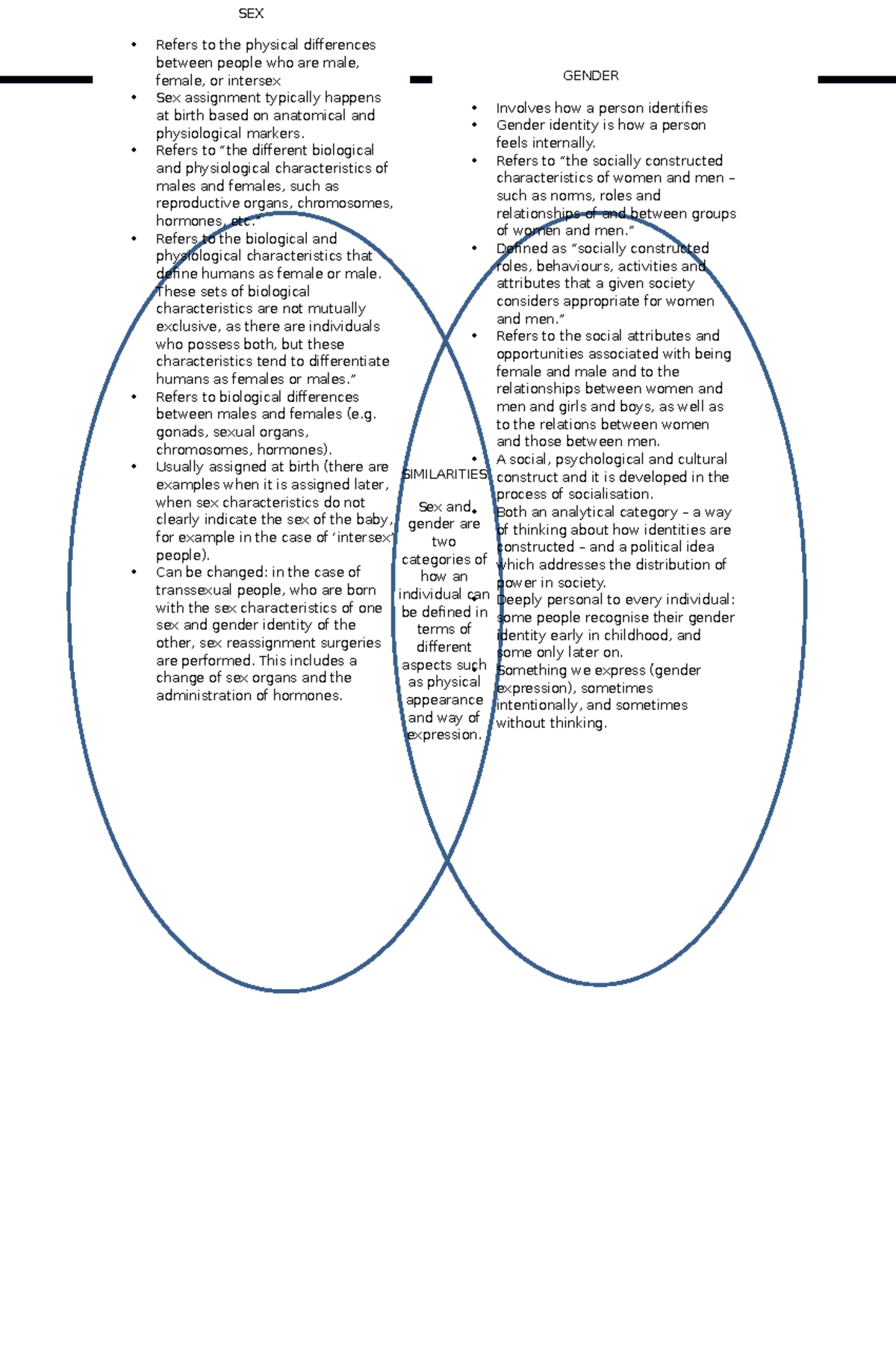 Understanding The Self Sex Vs Gender Sex Vs Gender Sex Refers To