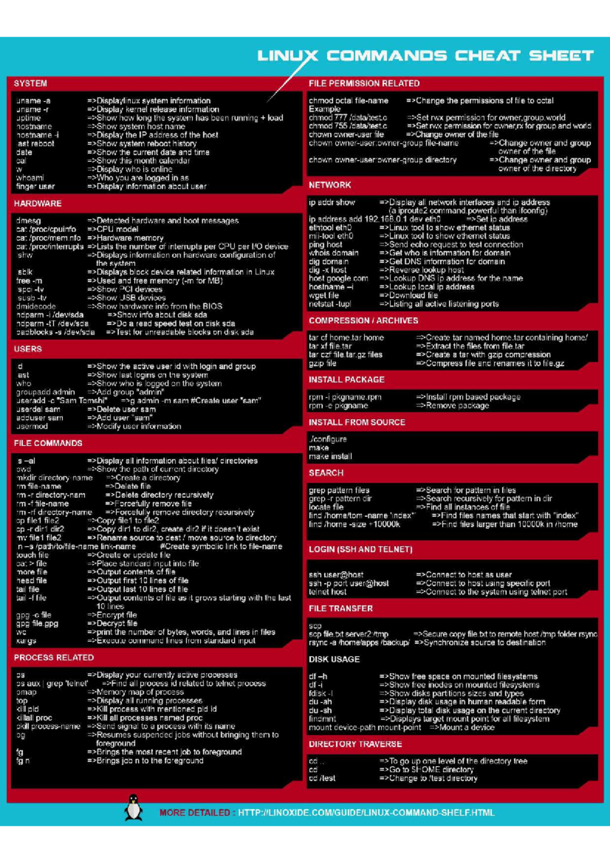 Linux Cheat Sheet - LINUX COMMANDS CHEAT SHEET SYSTEM FILE PERMISSION ...