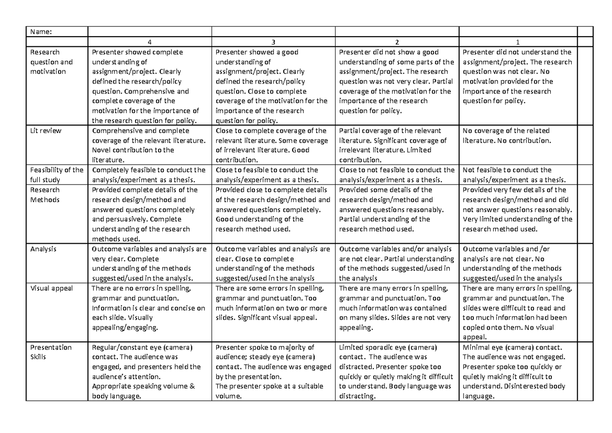 Research Methods Analysis Rubric for Individual Presentations - Studocu