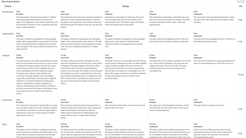 HIS290 (Fall 2025) Film Analysis Rubric and Grading Criteria - Studocu